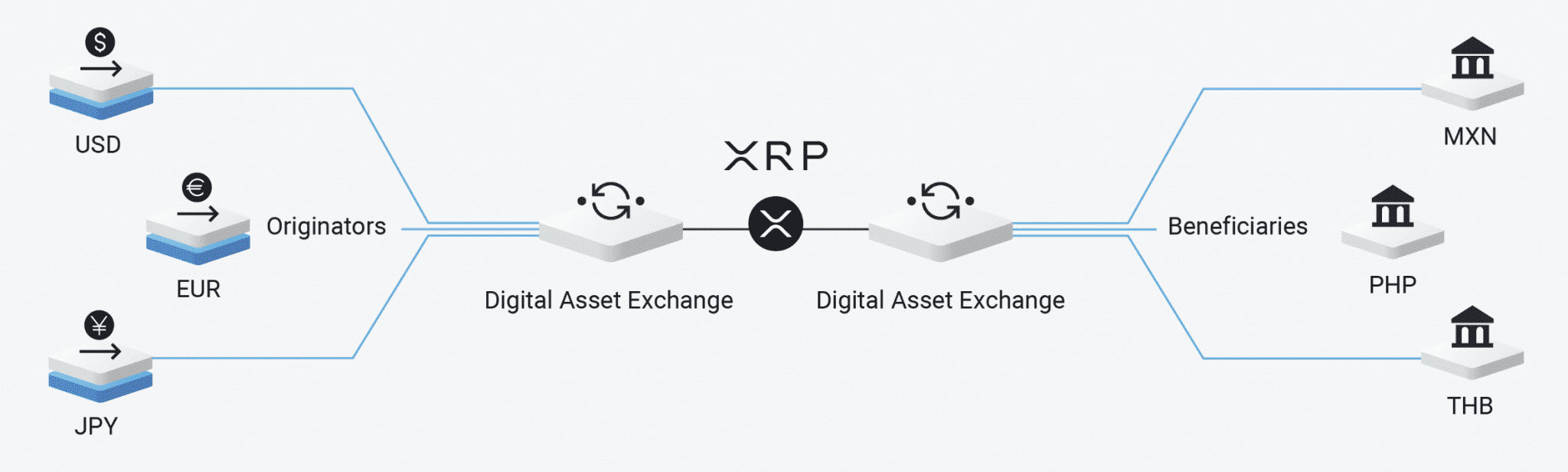 Was ist Ripple? Alles was Trader und Investoren über XRP wissen müssen