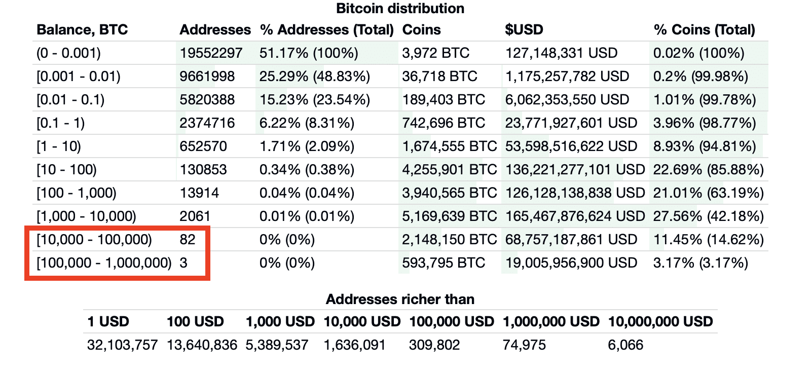10 börsennotierte Unternehmen mit den größten Bitcoin-Portfolios