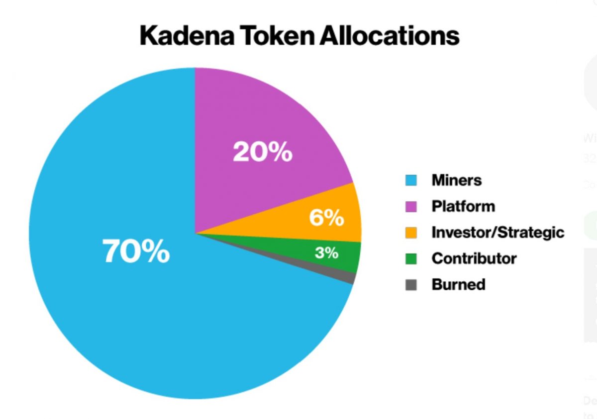 Kadena Coin Guide: Was ist Kadena und die KDA Coin?